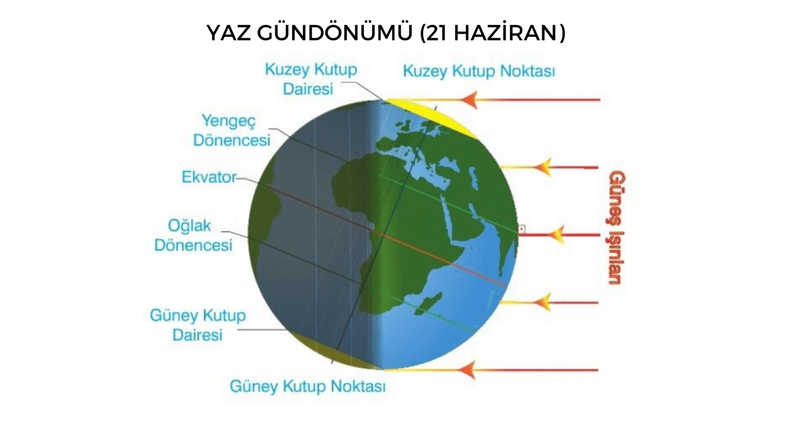 8. Sınıf Mevsimlerin Oluşumu Konu Anlatımı - Fen Hocam